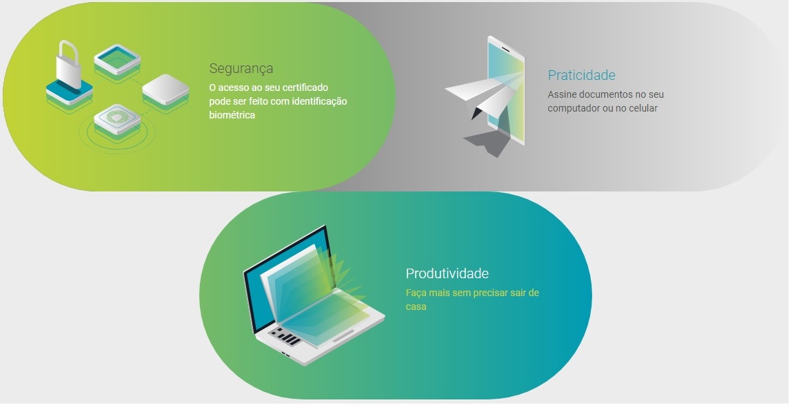 Certificado Digital e-notariado